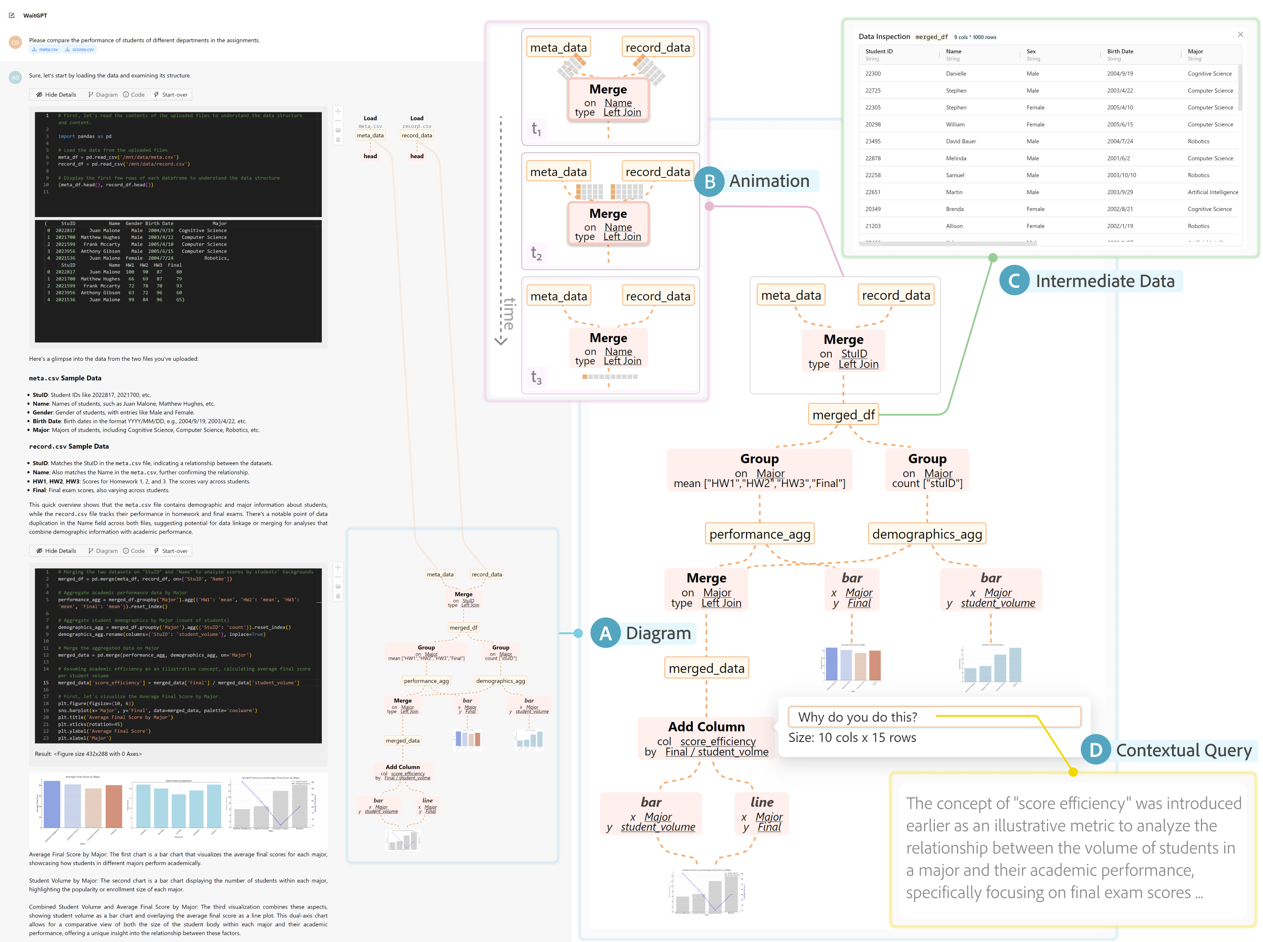 WaitGPT: Monitoring and Steering Conversational LLM Agent in Data Analysis with On-the-Fly Code ...