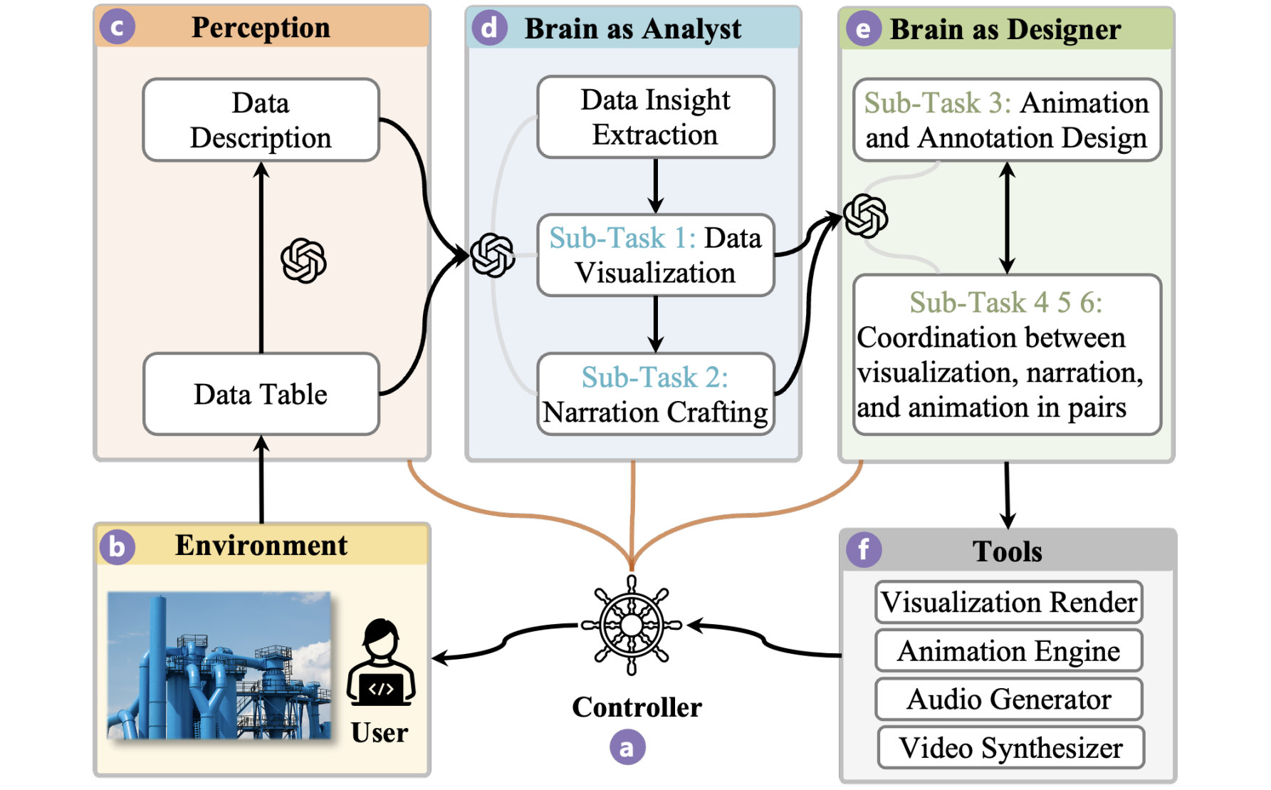 Data Storytelling | VisLab