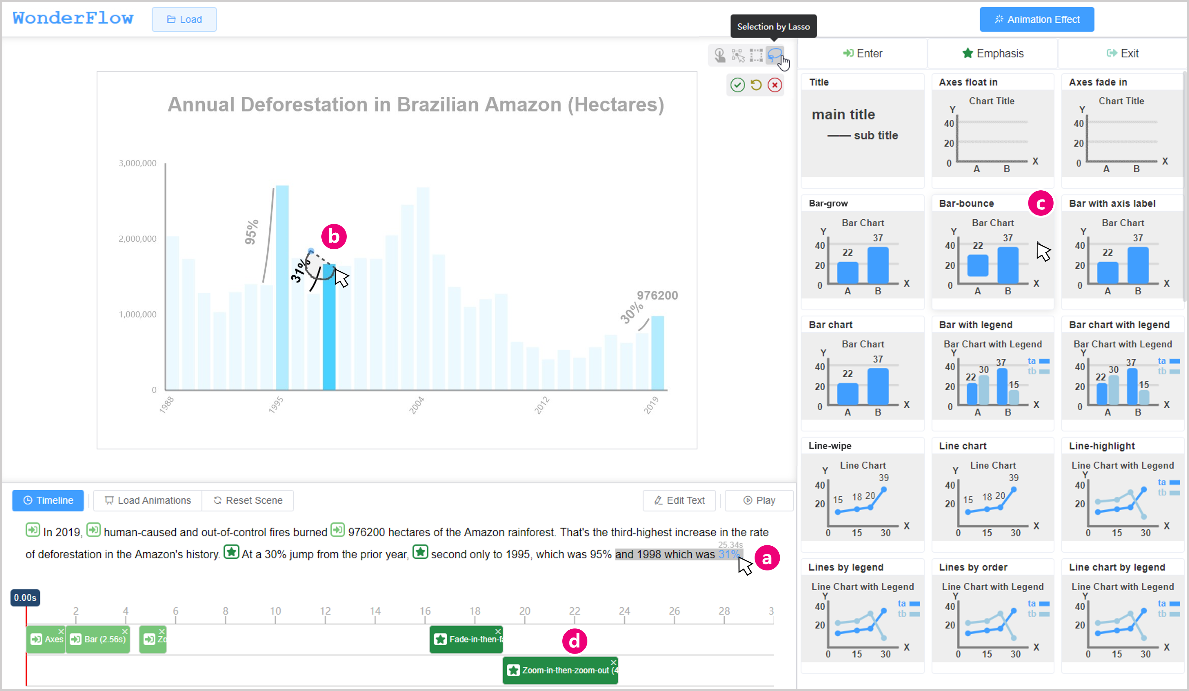 Data Storytelling | VisLab