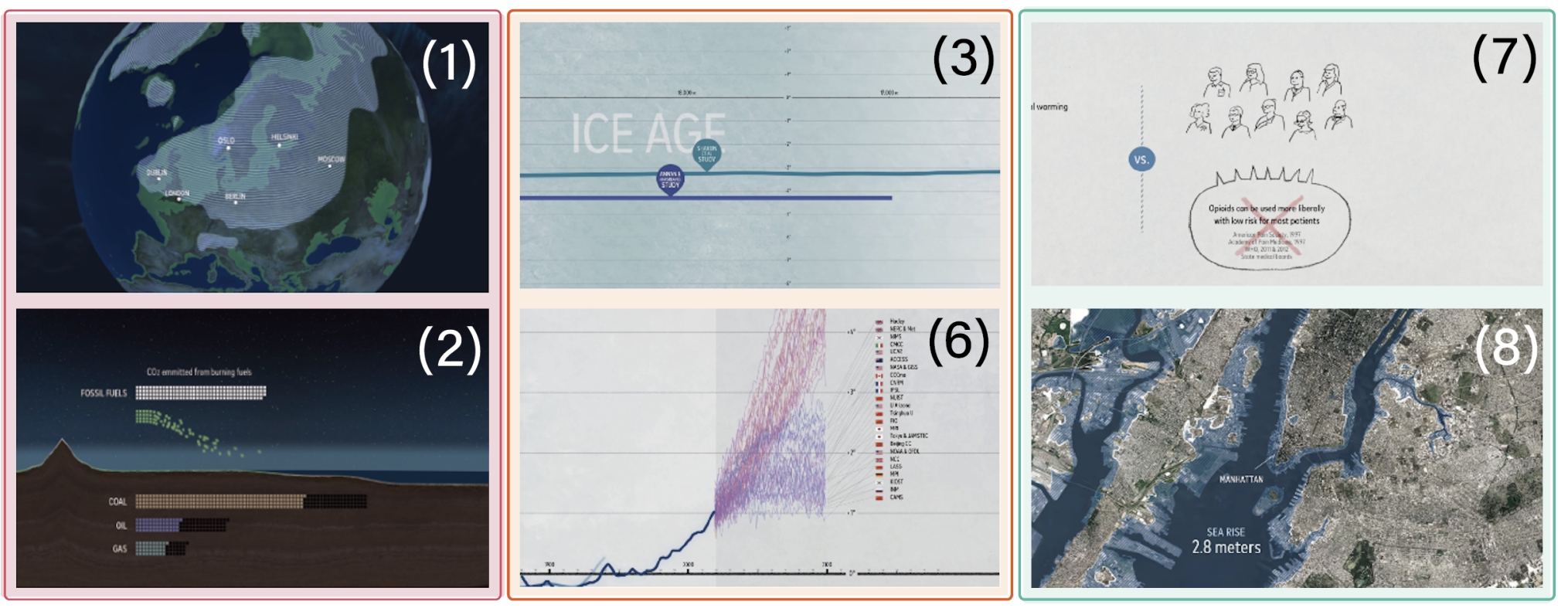 Data Storytelling | VisLab