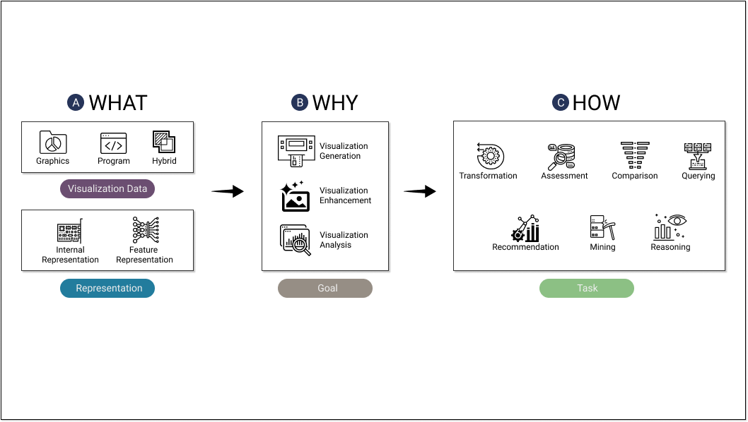 Data Storytelling | VisLab