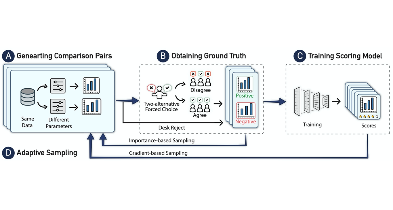 Data Storytelling | VisLab