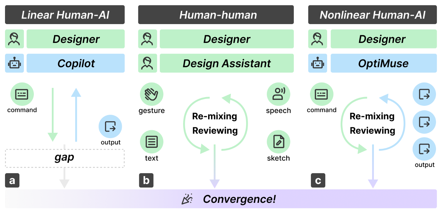 Data Storytelling | VisLab